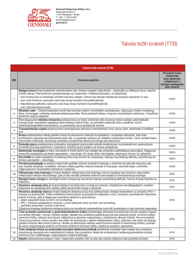TL O 02 KD 01 01 Tabela Te Ih Bolesti TTB | PDF