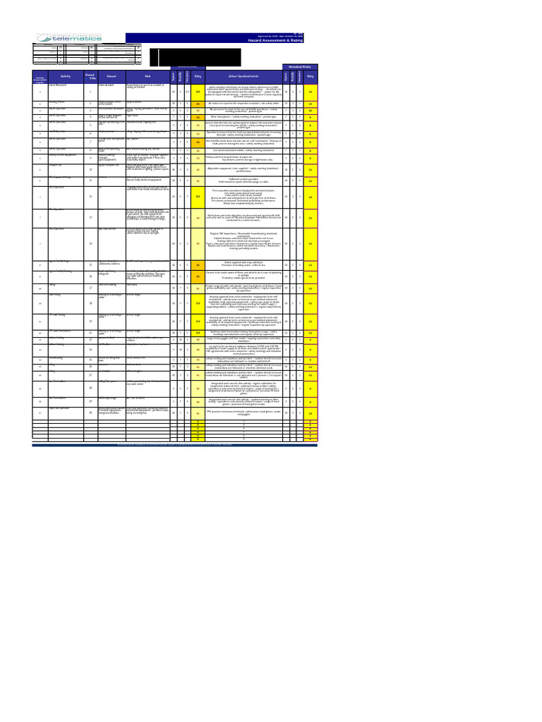 Record Sf80 Sf81 Sf82 | PDF | Forklift | Resource Depletion