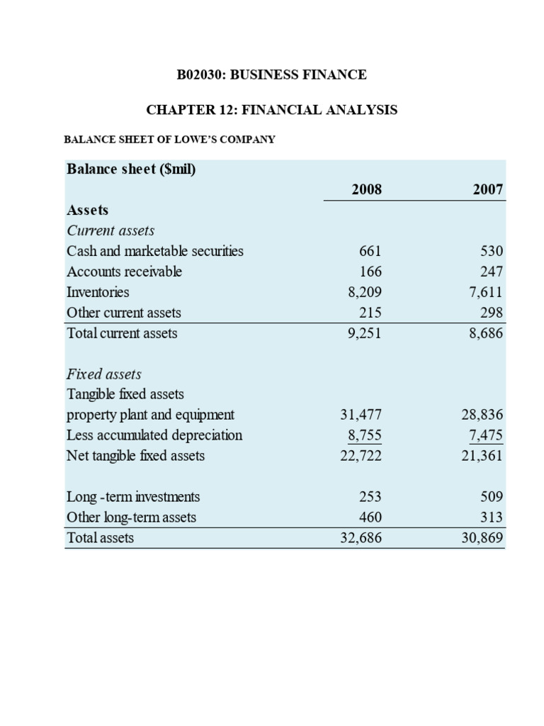 B02030 - Chapter 12 - Financial Analysis - Financial Statement | PDF