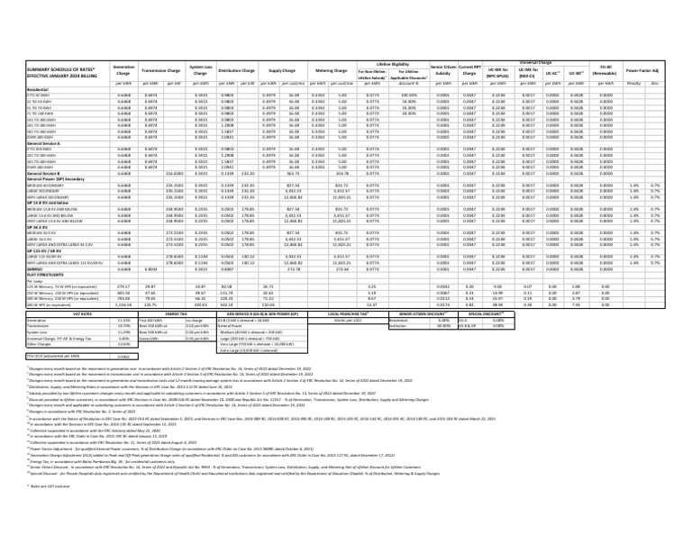 Rate Schedule Summary January 2024 | PDF | Renewable Energy | Electric ...