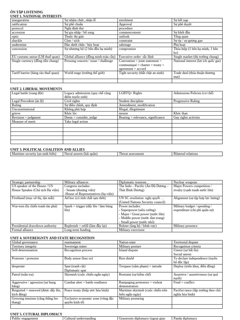 ÔN TẬP TACN | PDF | Weapons Of Mass Destruction | Nuclear Weapons
