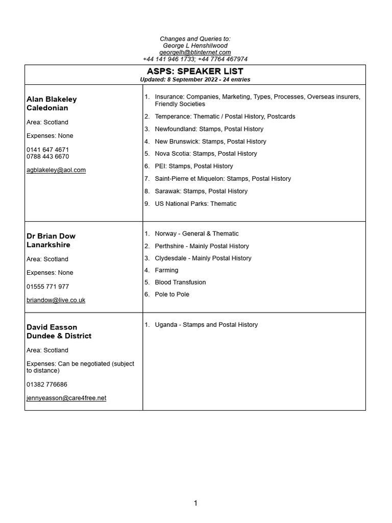 SpeakersList | PDF | Philately | Mail