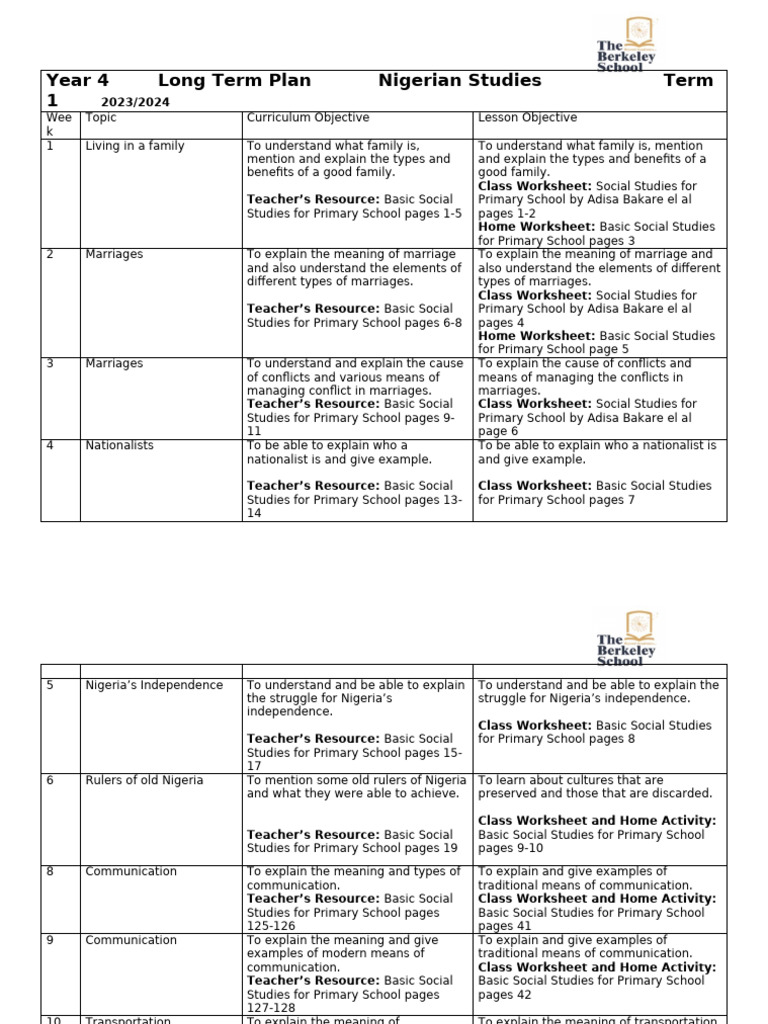 Year 4 Term 1 Long Term Plan | PDF | Equator | Latitude