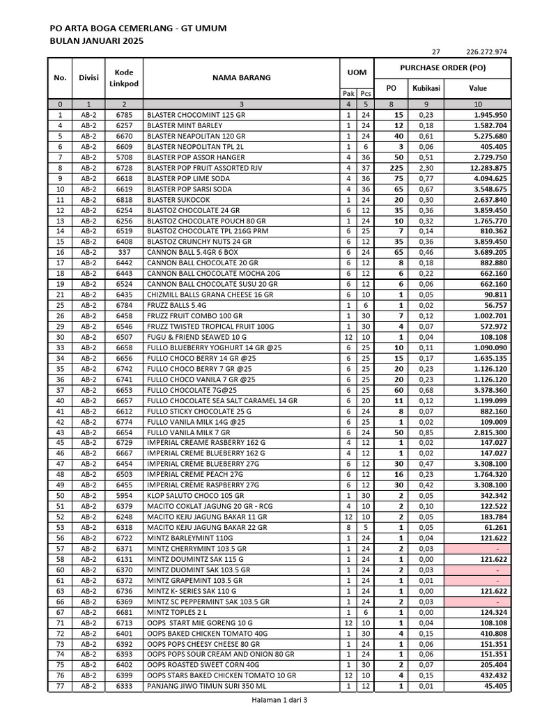 SPK-1 GT Umum Arta Boga Blangpidie Januari 2025 | PDF | Foods | Cuisine