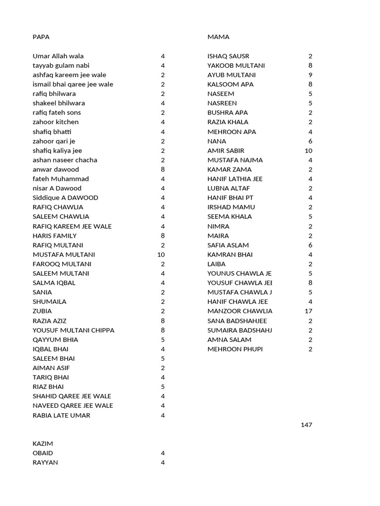 Shadi Invitaion List | PDF