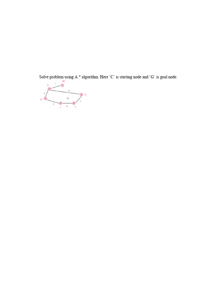 Assignment 3 Chapter-Informed Search Strategies | PDF