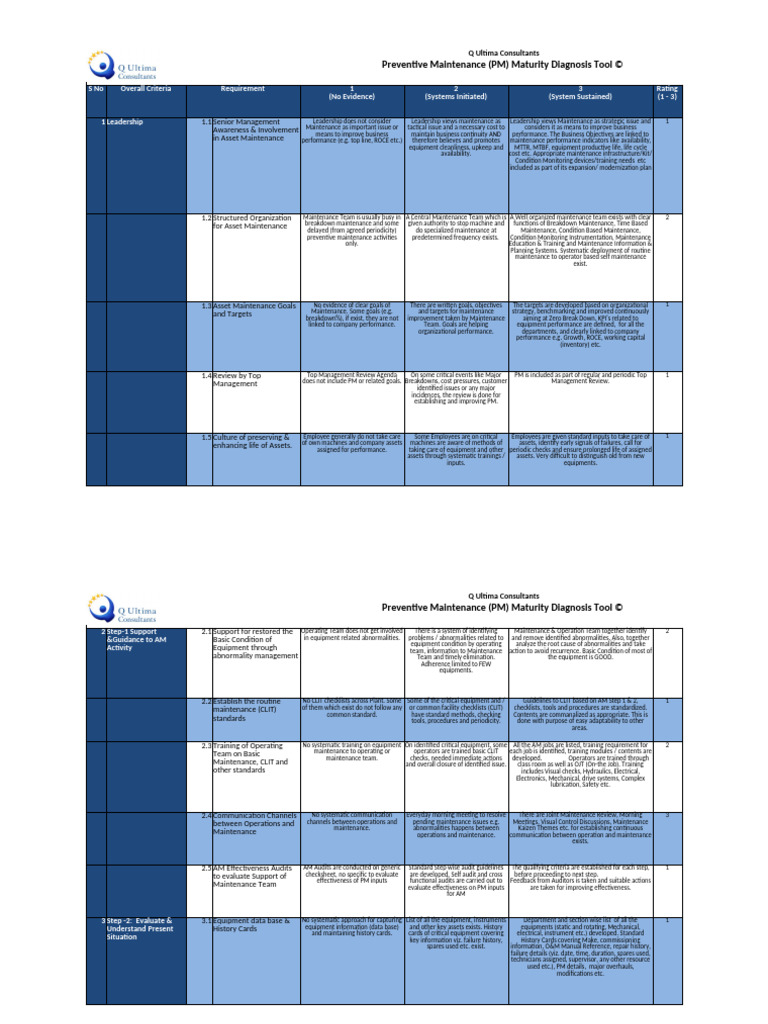 03 Scale PM Diagnosis Ver03 Rev03 | PDF | Business