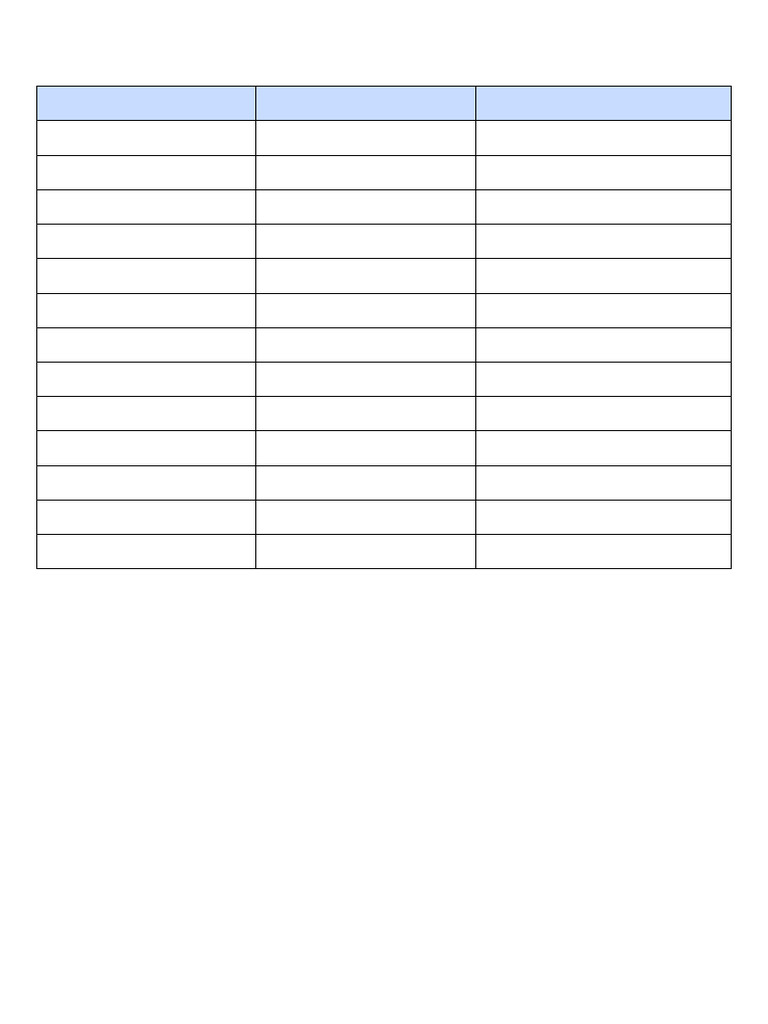 Physics Equations Table Cleaned | PDF