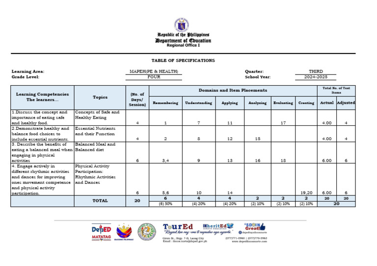 MAPEH 4-PE & HEALTH Q3-V2 | PDF | Cognitive Science | Behavior Modification
