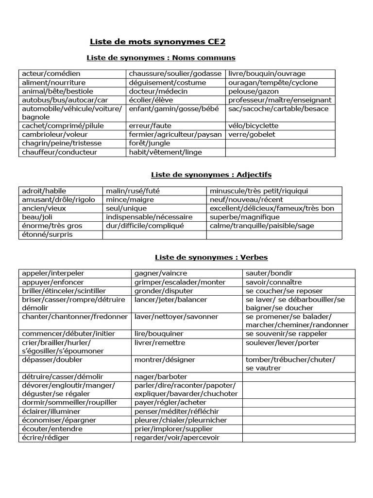 Liste de synonymes pour CE2 | PDF