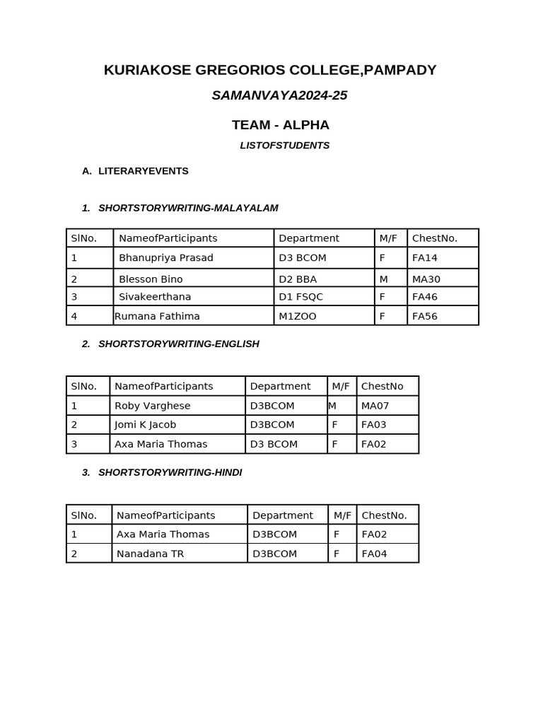 Alpha Arts Prgm List | PDF