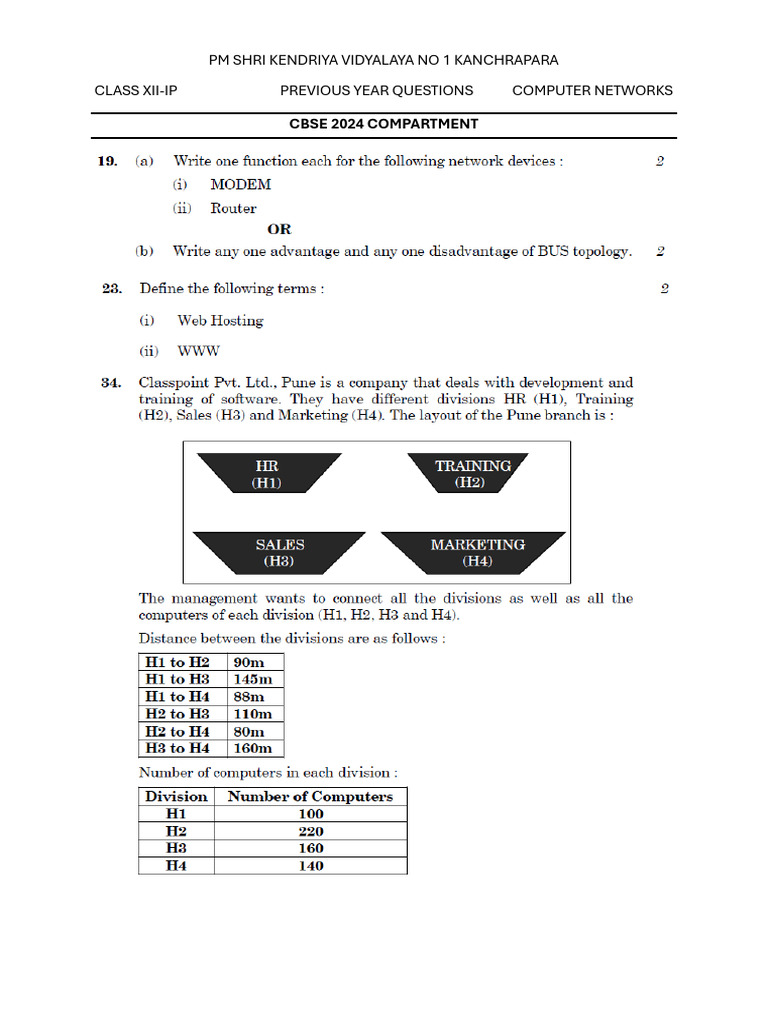 IP PYQ Computer Networks | PDF