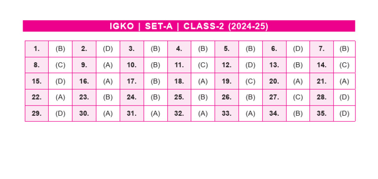 Igko Set-A Answer Key Class-2 2024-25 | PDF