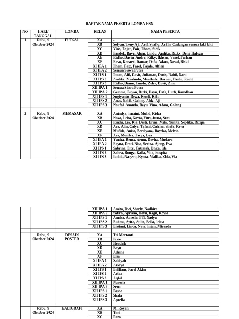 Daftar Nama Peserta Lomba HSN 2024 | PDF