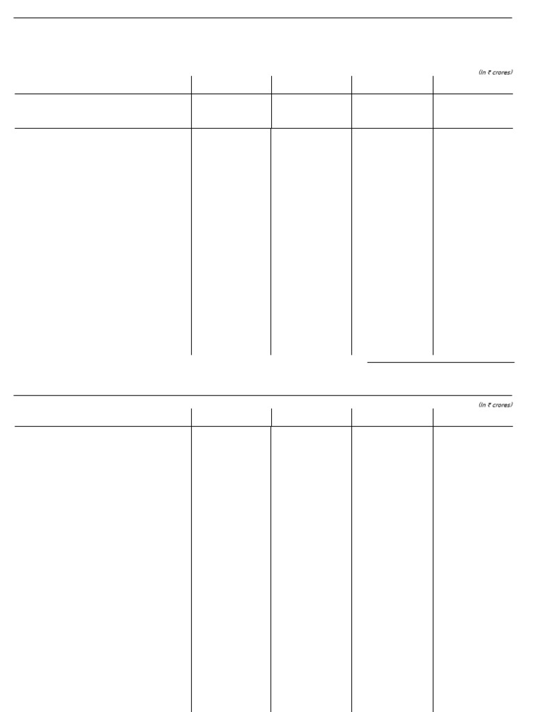 Ministry of Environment, Forest, and Cilmate Change Budget | PDF ...