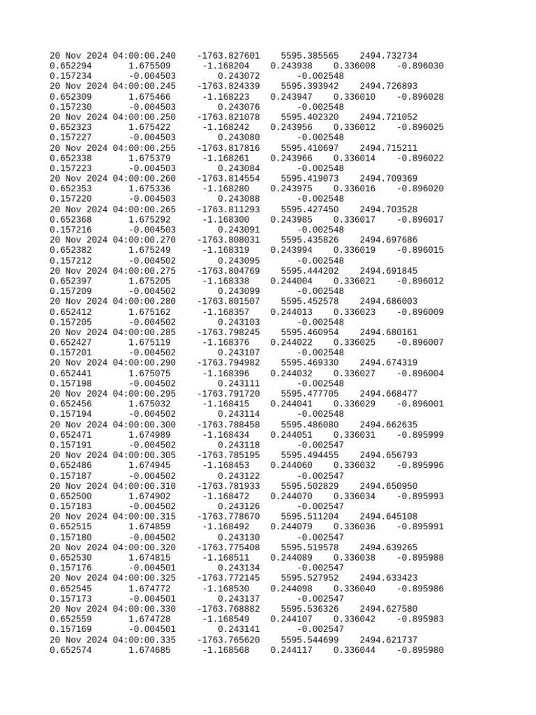 Time-Stamped Data Log Analysis | PDF
