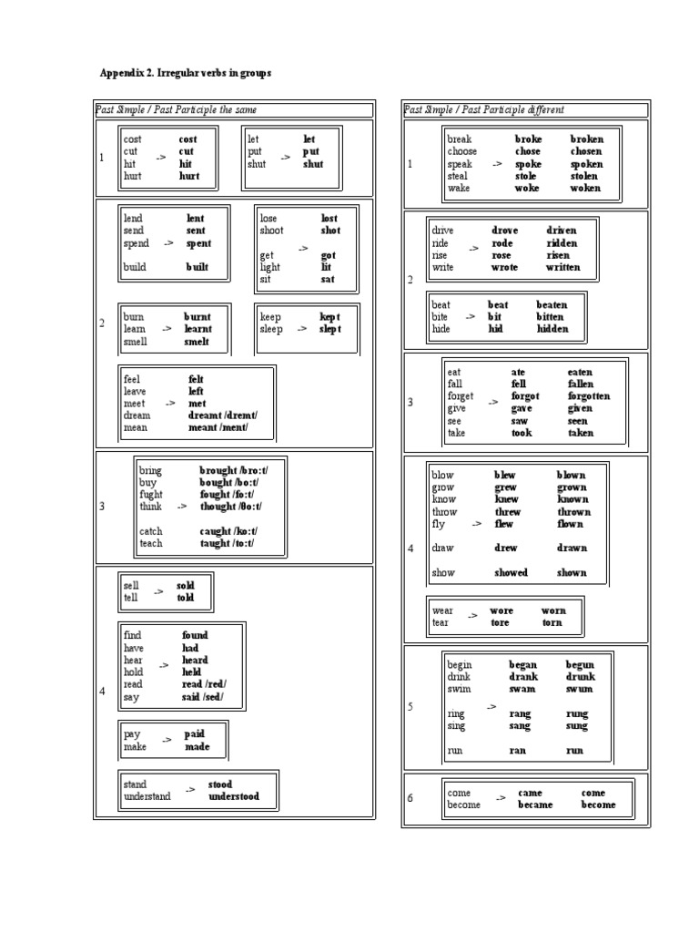Appendix 2 | PDF | Language Arts & Discipline | Foreign Language Studies