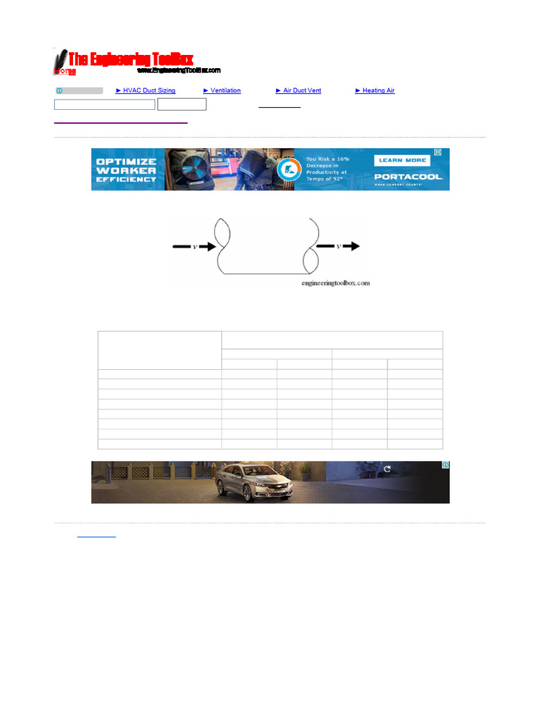 www.engineeringtoolbox.com_velocities-ventilation-ducts- | PDF | Duct (Flow) | Home Appliance