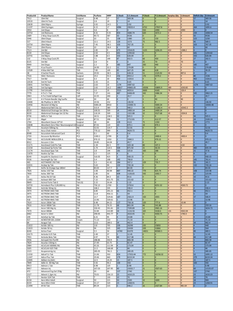 Pharmacy Stock Report | PDF | Drugs