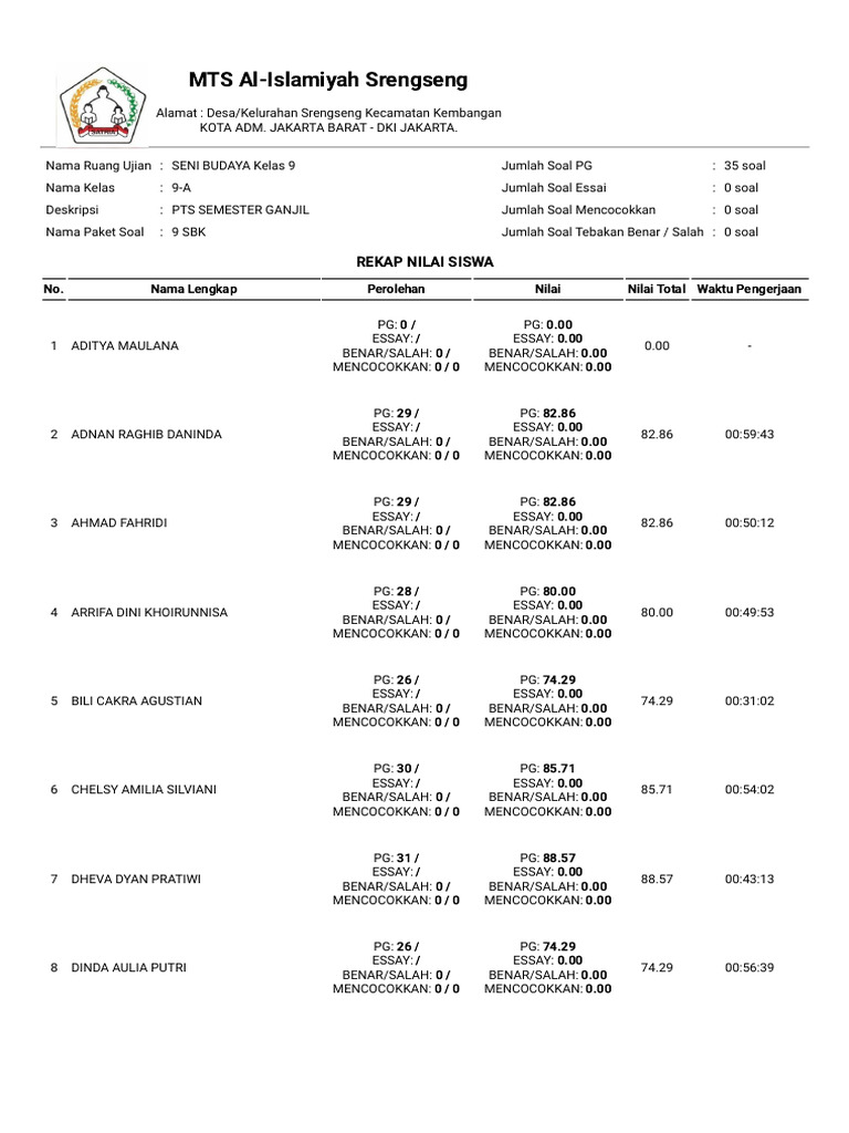 Print Nilai SBK 9A | PDF