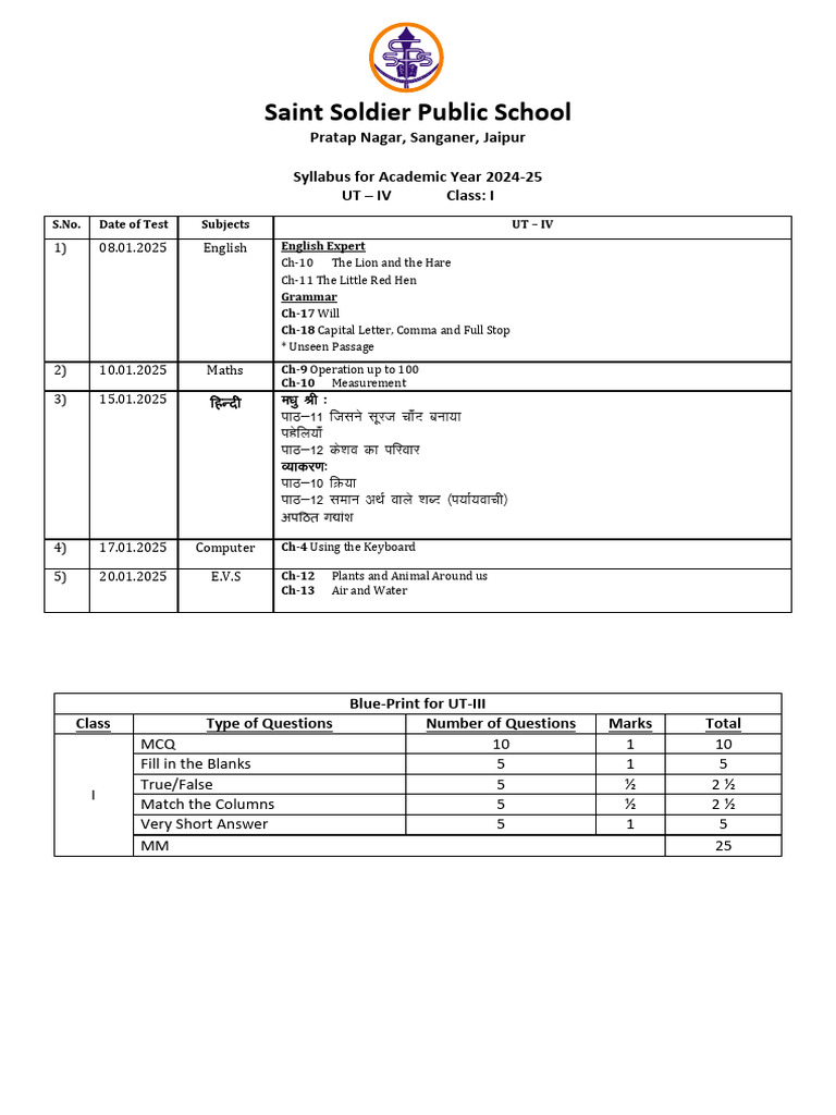 Class 1 Ut-Iv - Syllabus 2024-25 | PDF