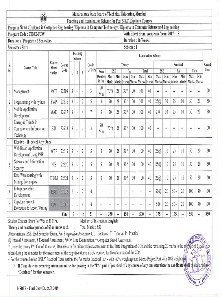 Sem 6th Computer Engg I Scheme Syllabus | PDF