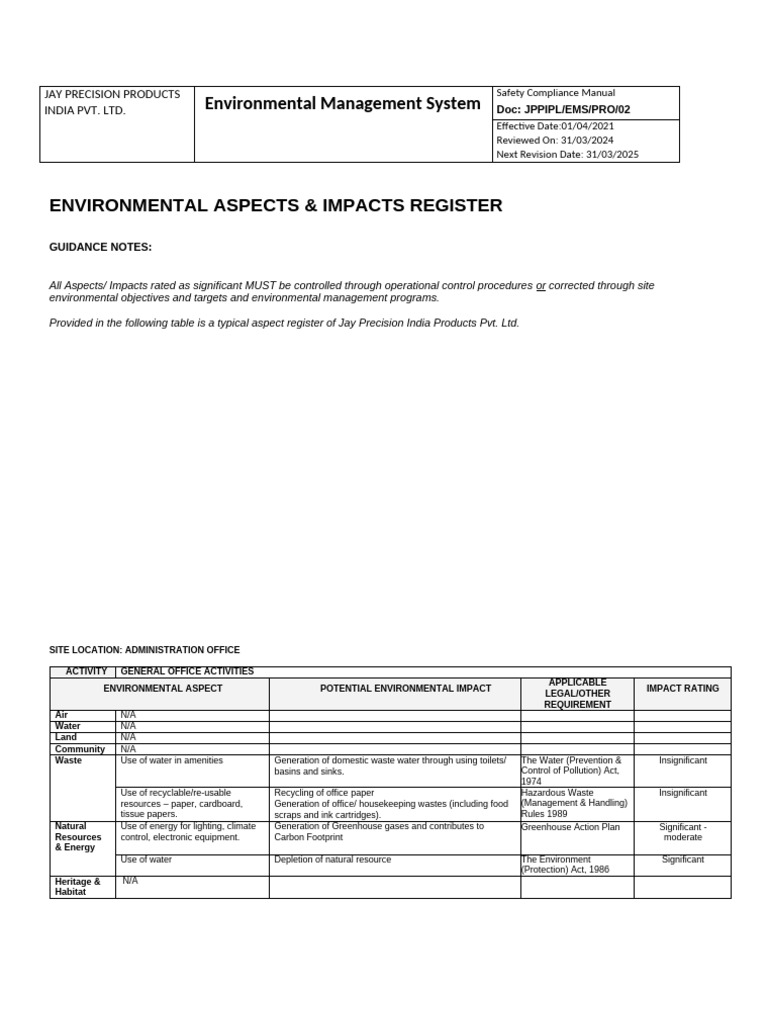 Environment Aspect & Impact Register | PDF | Waste | Pollution