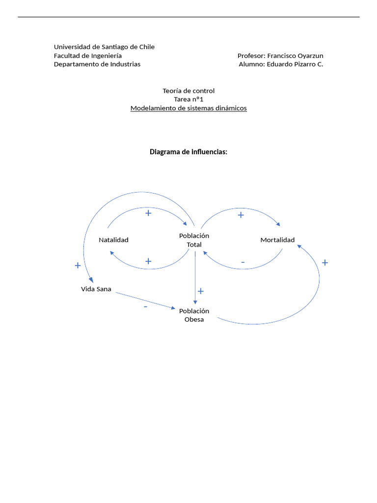 Tarea 1 EPC | PDF | Matemáticas Aplicadas | Teoría de sistemas