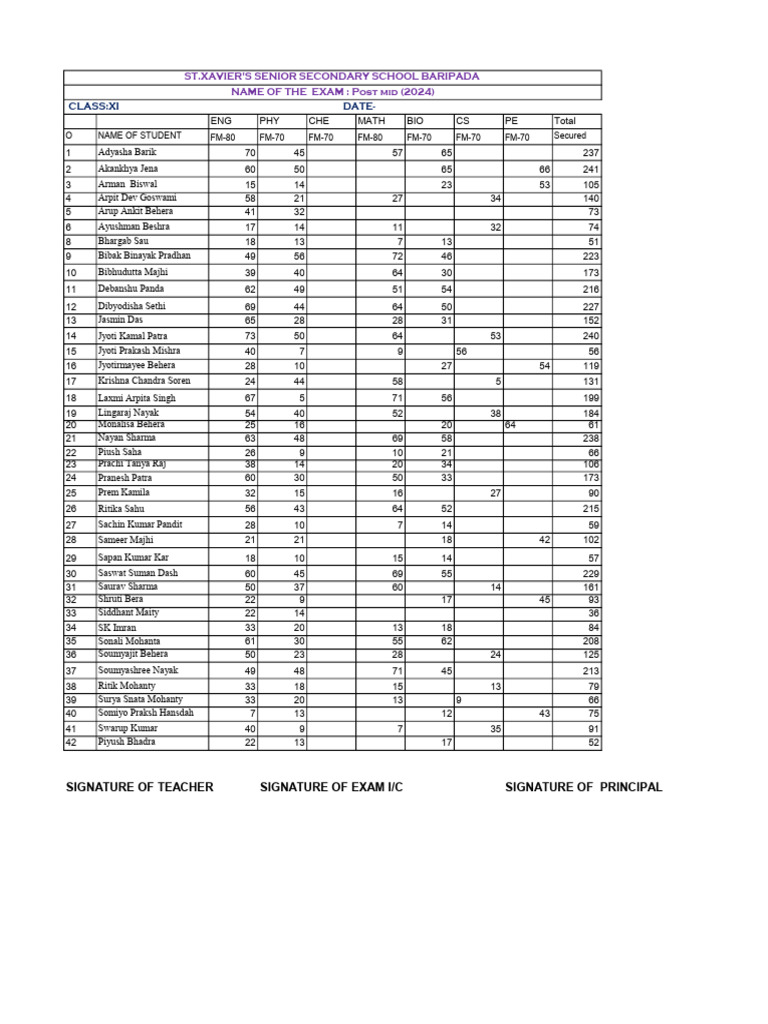 Class Xi Post Mid Result | PDF