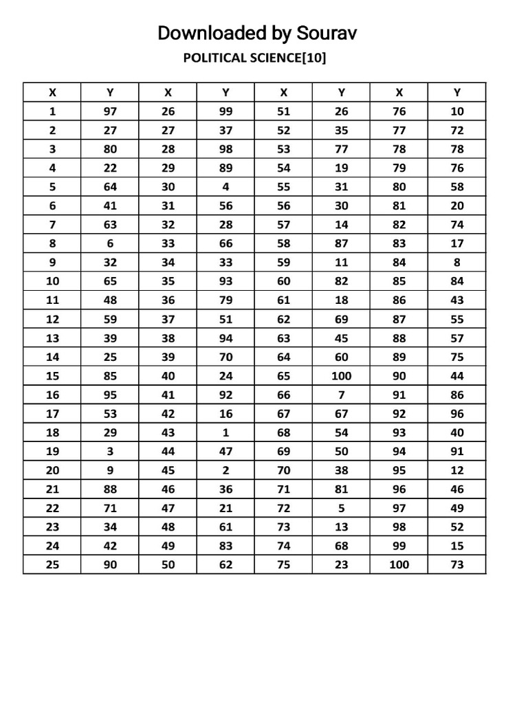 26th WB SET Paper 2 Jumbling Order | PDF