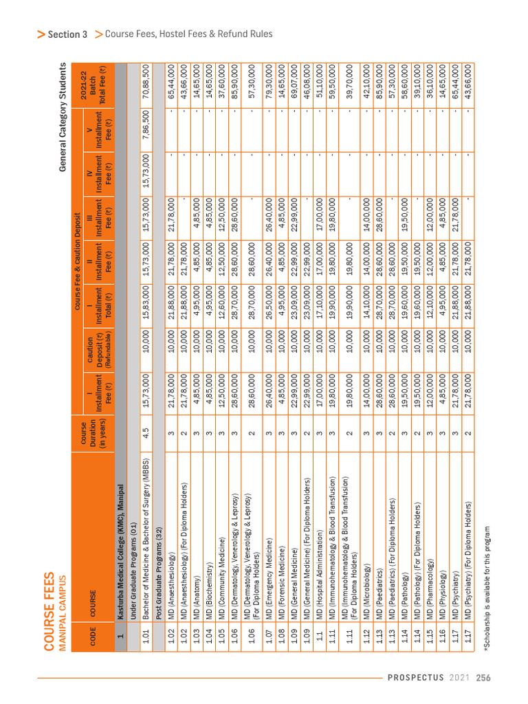 Manipal Mangalore Fees Structure 2021 | PDF | Health Care | Doctor Of ...