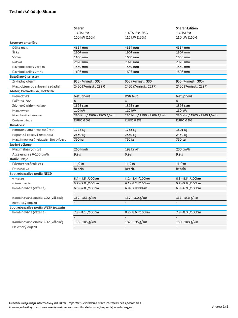 Technicke Udaje Sharan 202101 | PDF