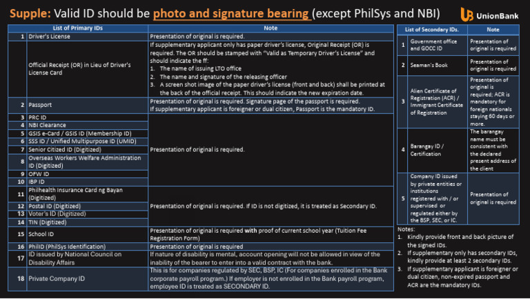 Supple Process and Valid IDs Ao 5.30d | PDF | Identity Document | Passport