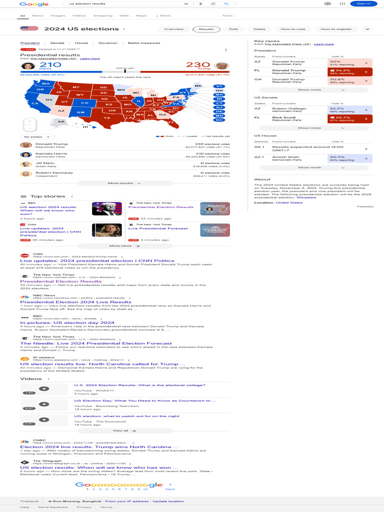 2024 US Presidential Election Results | PDF | Swing State | United ...