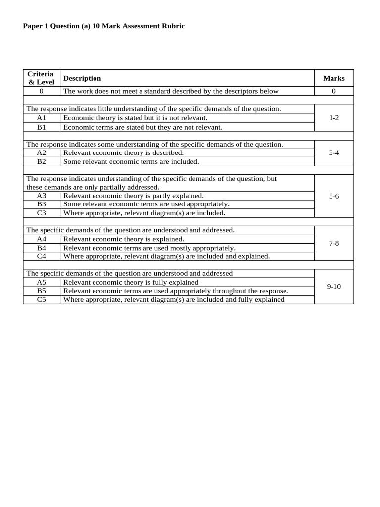 IB Economics Paper - 1 - Assessment - Rubrics - and - Writing - Frames ...