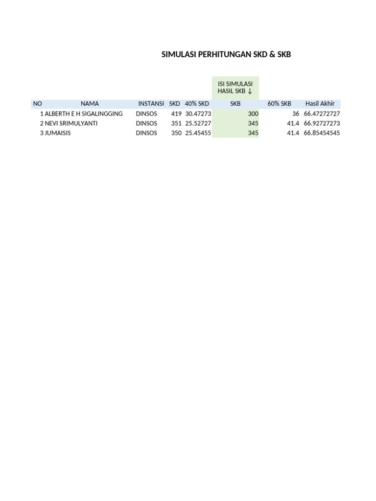 Simulasi Nilai Skd Skb Albert Rev | PDF