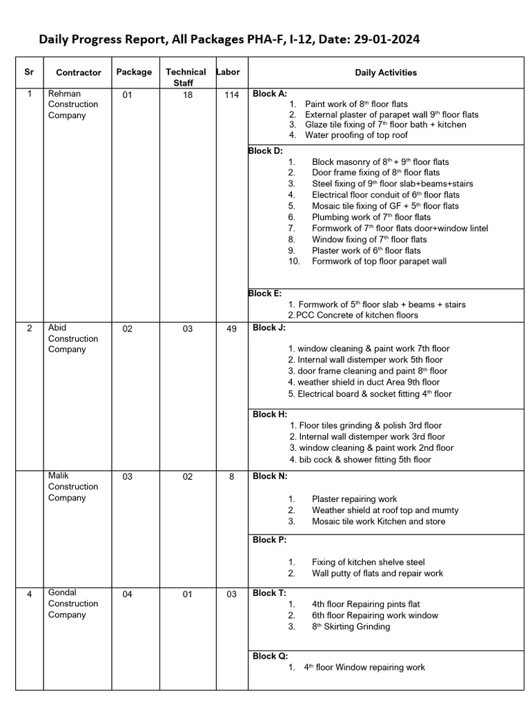 Daily Progress Report 29-01-24 | PDF | Building Technology | Building ... Daily Progress Report 29-01-24 | PDF | Building Technology | Building ...