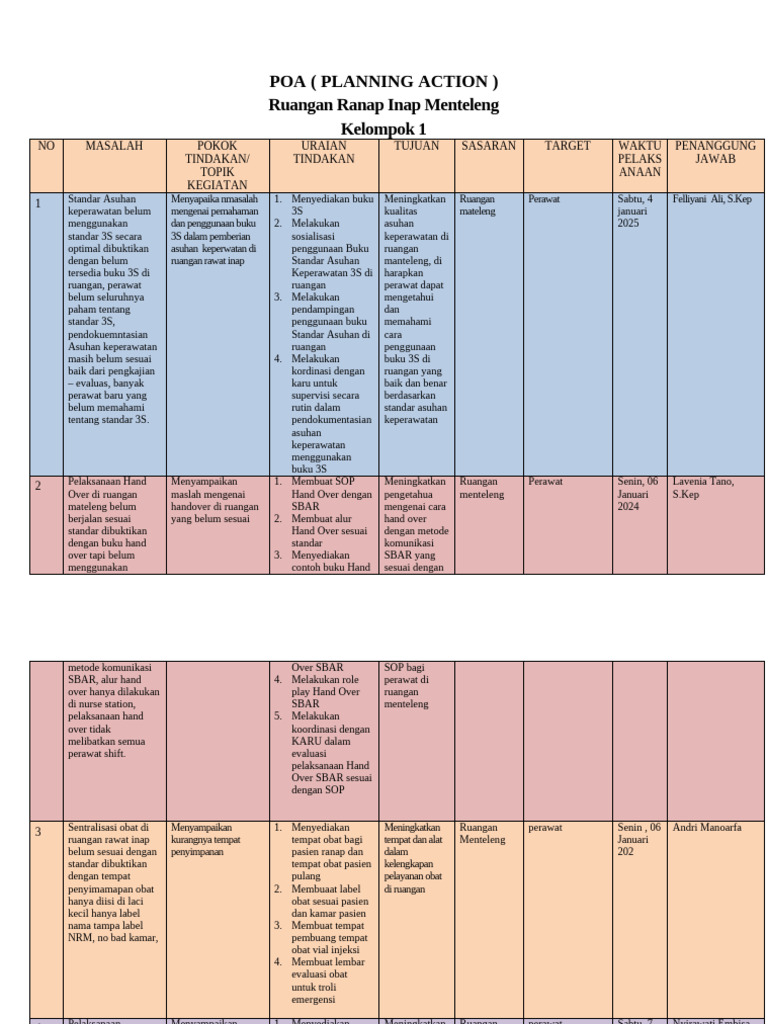POA KELOMPOK 1 (Fix) - 1 | PDF
