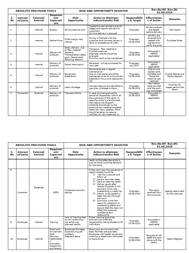 F-07List of Risks and Mitigation Plan | PDF | Employment | Salary