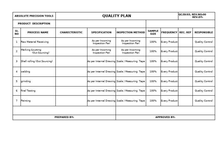Quality Plan | PDF