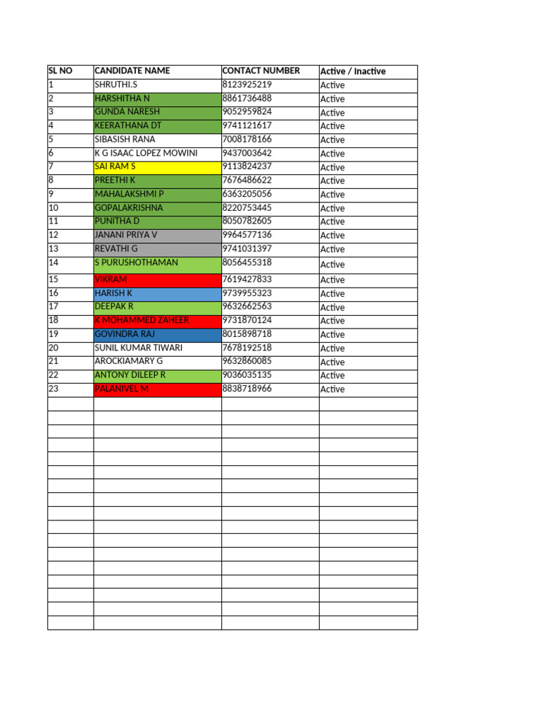 G7 Active Candidates List | PDF