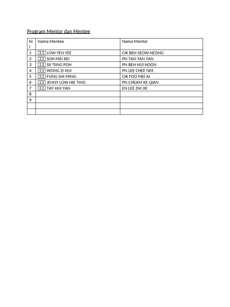 Program Mentor Dan Mentee 2020 New | PDF