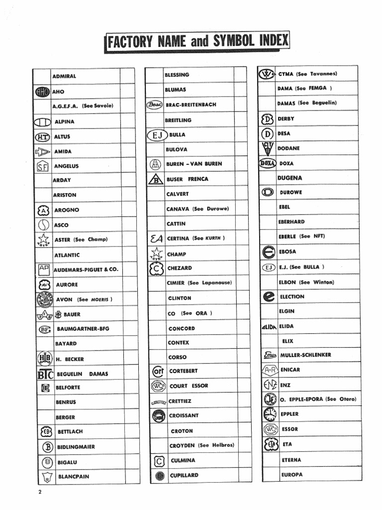 FACTORY-NAMES-AND-SYMBOLS | PDF
