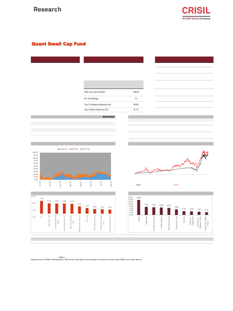 Quant Small Cap Fund Overview 2022 | PDF | Sharpe Ratio | Financial ...