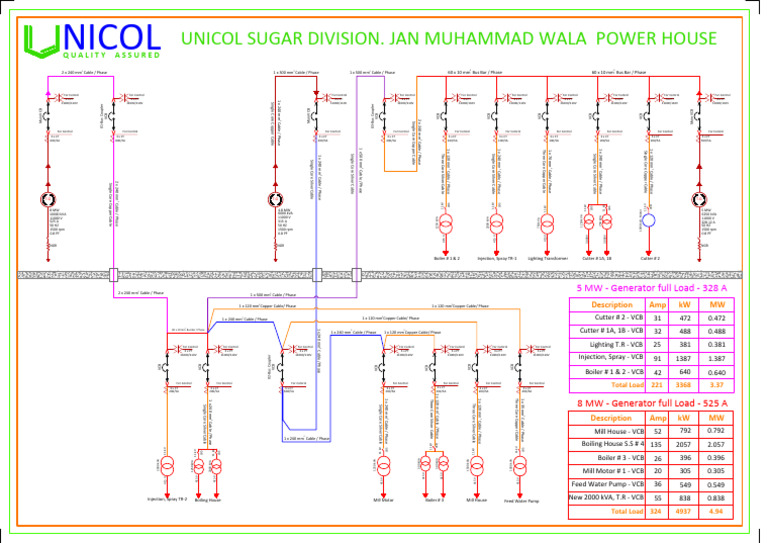 P.H SLD Unicol Color New | PDF | Electrical Engineering | Electricity