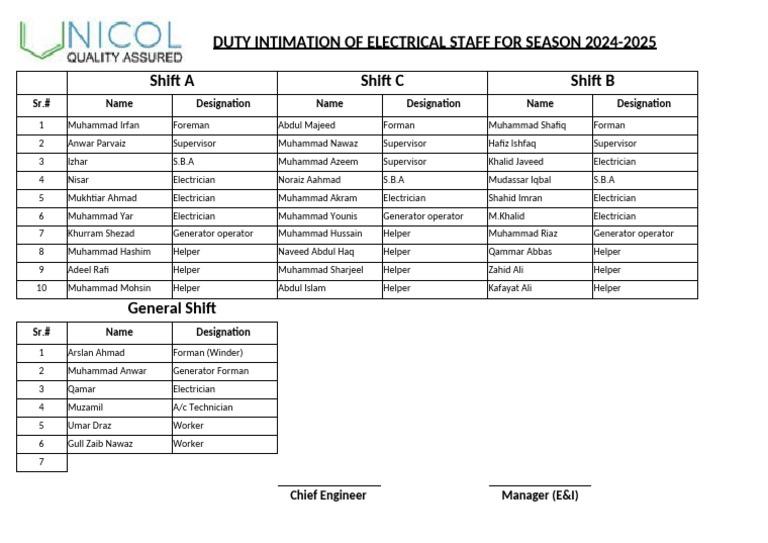 Electrical Staff Duty Schedule 2024-2025 | PDF