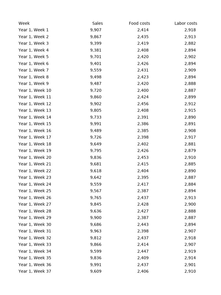 Week 2 - Project File - Student | PDF | Economies | Business Economics