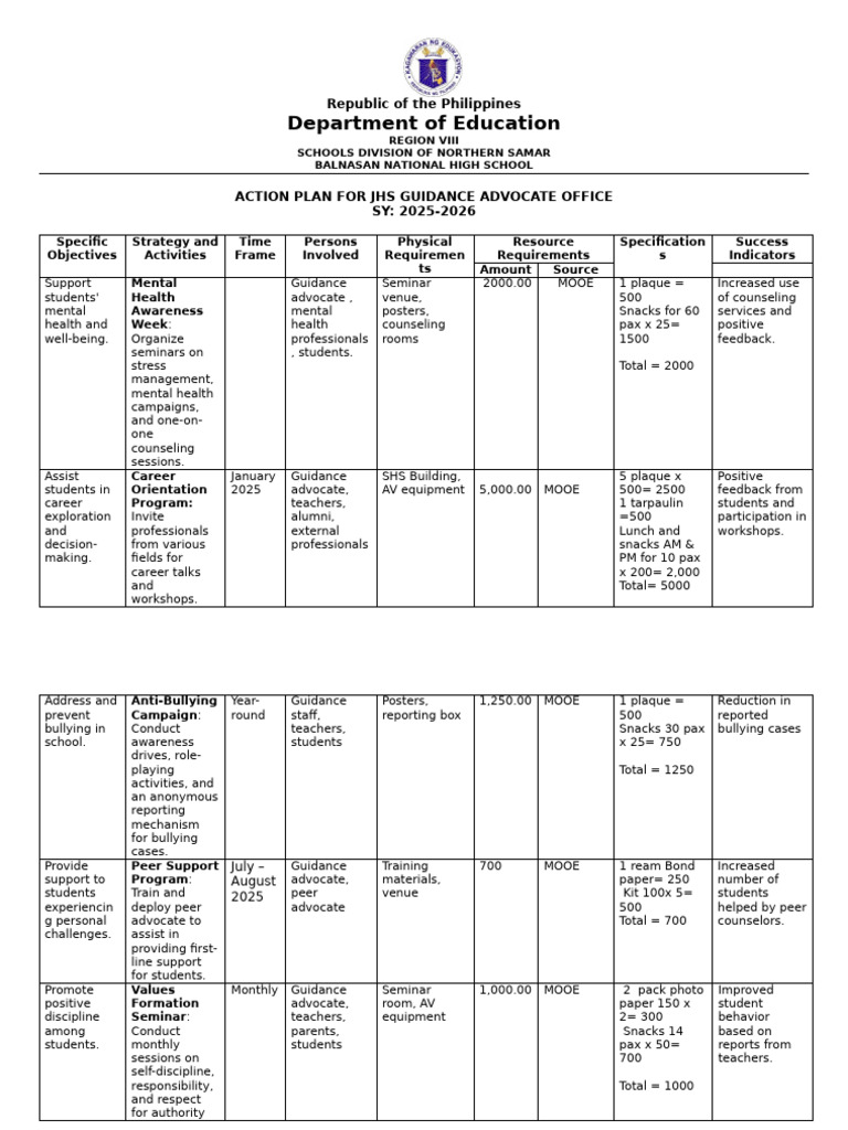 JHS Guidance Advocate Action Plan 2025-2026 | PDF | Psychological ...
