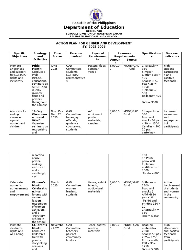 Action-Plan-GAD 2025-2026 | PDF