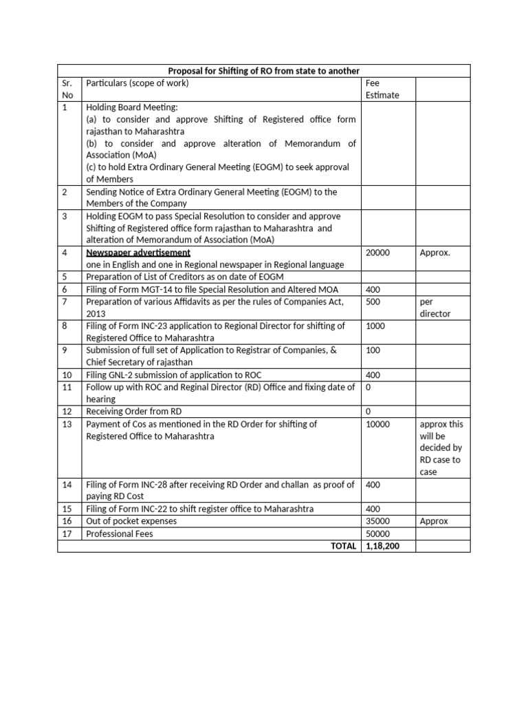 Proposal For Shifting of RO From State To Another | PDF